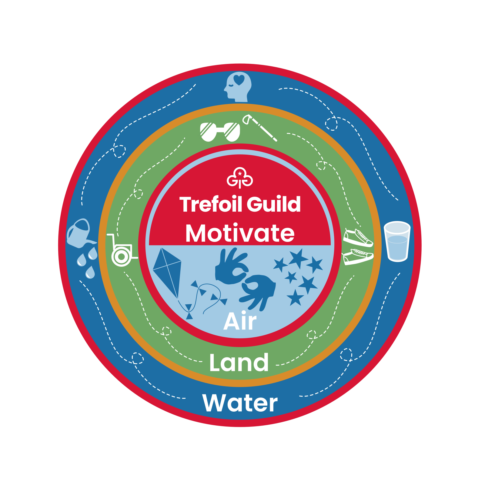 Motivate badge | Trefoil Guild
